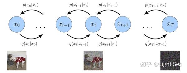 Grad-TTS——基于diffusion probabilistic model的TTS模型 - 知乎