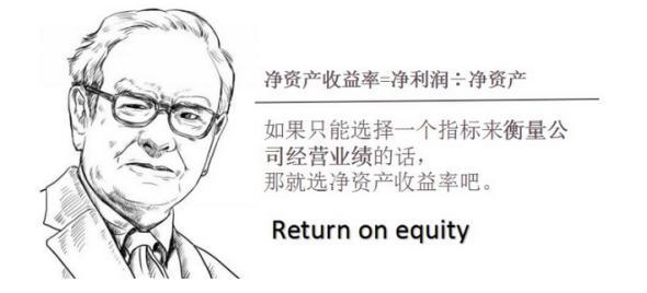 ROE定量分析 - 知乎