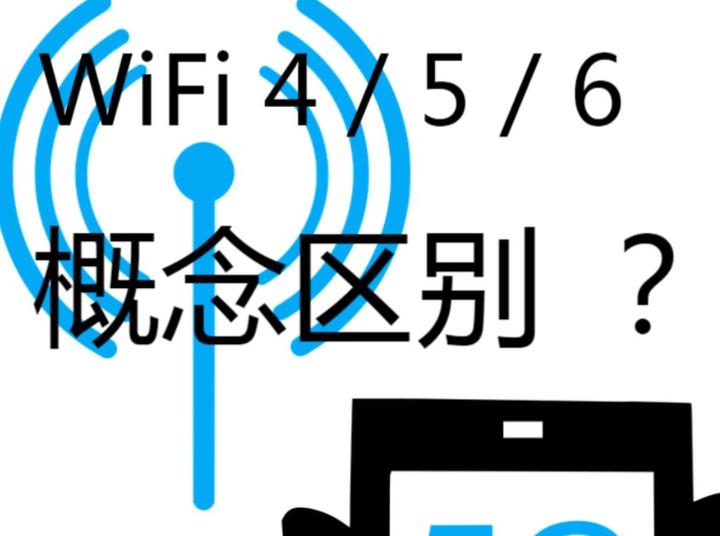 wifi4、wifi5、wifi6的区别和适用范围 - 知乎