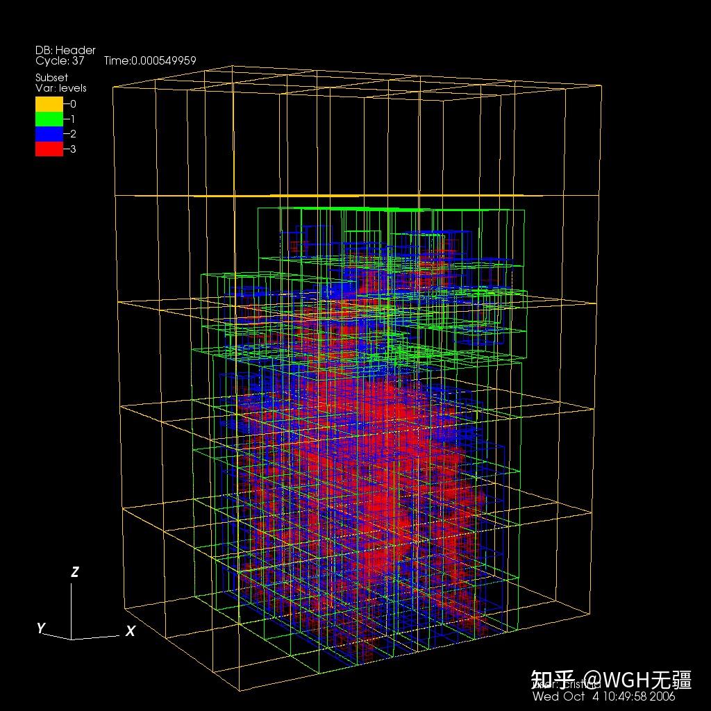 数据结构专题(一) | kd-tree 原理深入理解【看这一篇就够了】 - 知乎