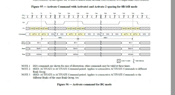 DDR基础和一些个人理解 - 知乎