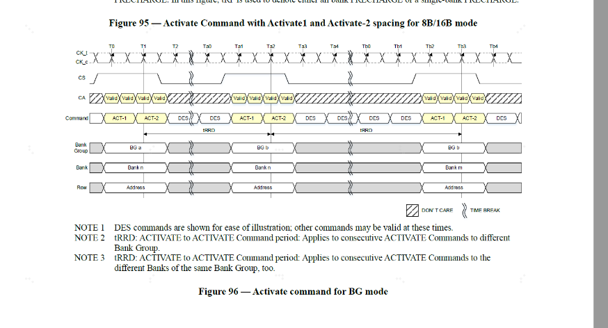 DDR基础和一些个人理解 - 知乎