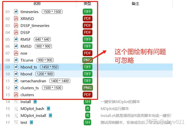 MDplot：强大且免费的分子动力学模拟数据后处理神器，让您的数据分析效率直接起飞 - 知乎