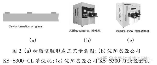 TSV－CIS 封装技术综述 - 知乎