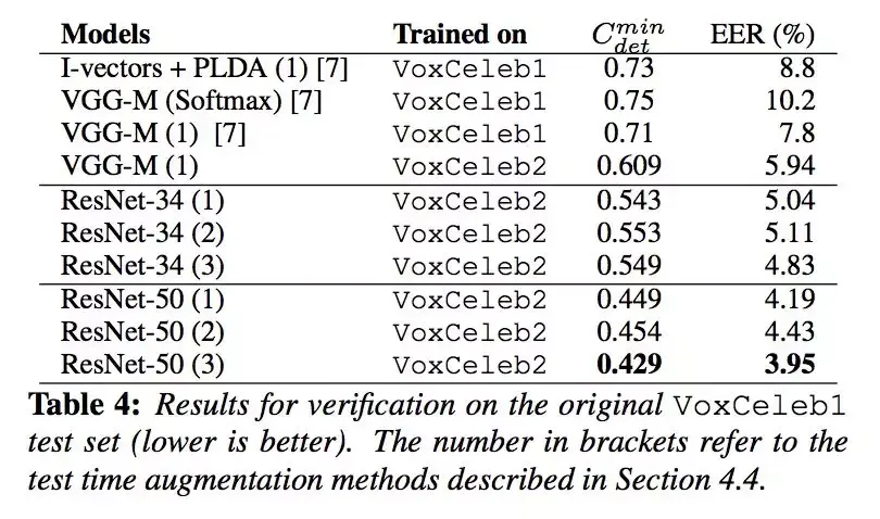 论文分享：VoxCeleb2: Deep Speaker Recognition - 知乎