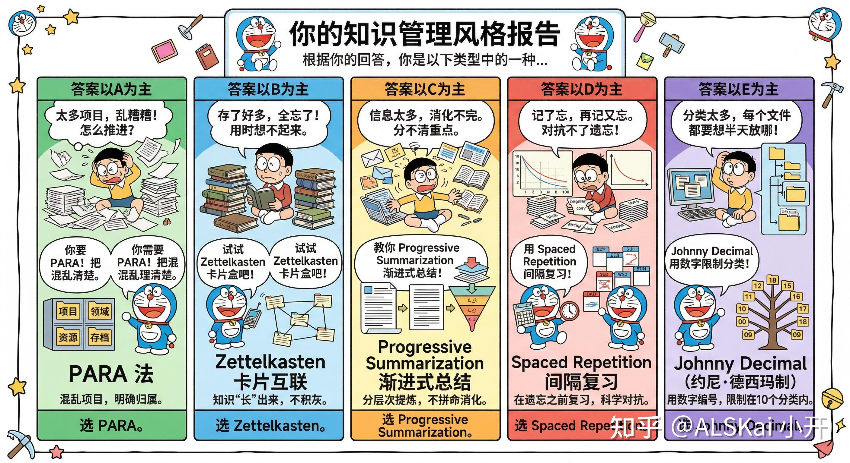5种Obsidian知识库架构对比，看完就知道选哪个 - 知乎