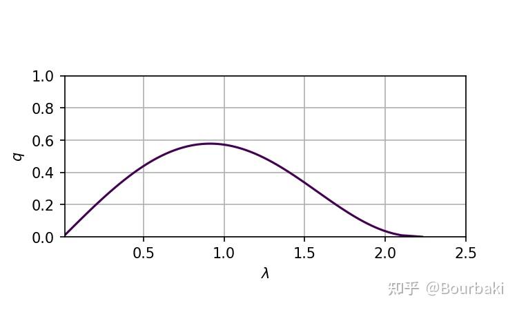计算入流速度 - 知乎