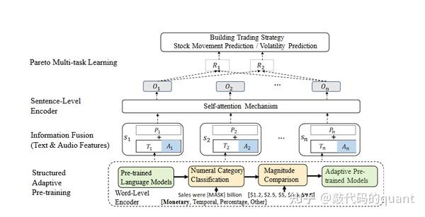 AAAI 2022 | 量化交易相关论文（附论文链接） - 知乎