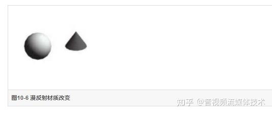 OpenGL基础图形编程（十）真实感图形基本概念 - 知乎