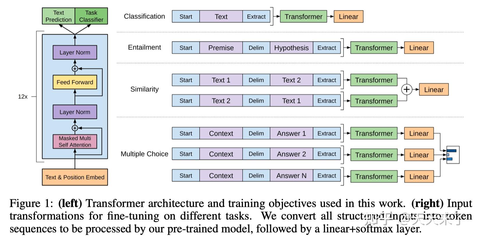 一文搞懂Transformer、GPT、ChatGPT、LLM、AIGC和LangChain的区别 - 知乎