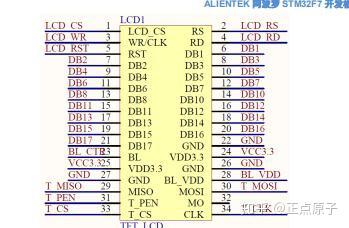 ALIENTEK 阿波罗 STM32F767 开发板资料连载第十八章 TFTLCD实验 - 知乎