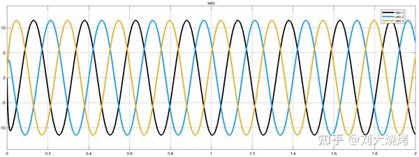 学习分享3-SVPWM - 知乎