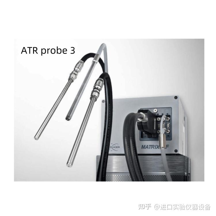 德国art photonics 衰减全反射ATR光纤探头 - 知乎