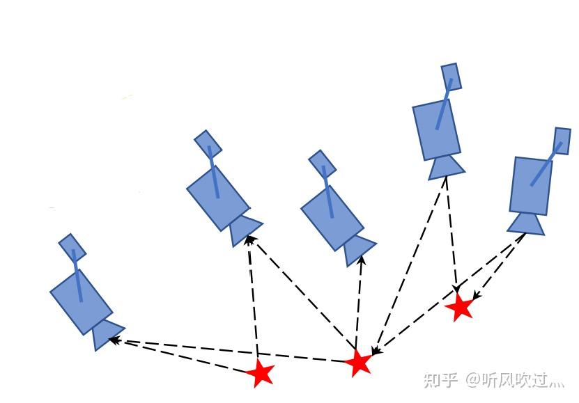 随手用Ceres写个BA(Bundle Adjustment)玩玩 - 知乎