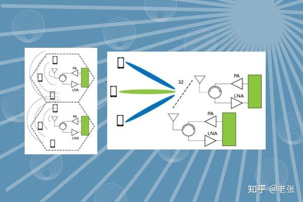 RF SOI 支持 5G mMIMO 有源天线系统 - 知乎