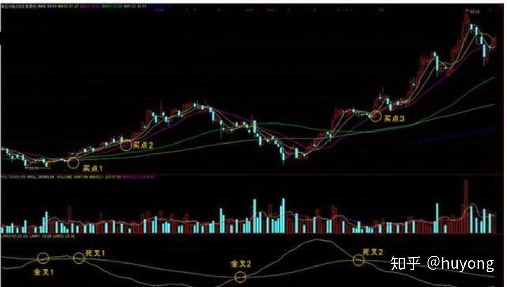股票基础知识~LWR指标 - 知乎