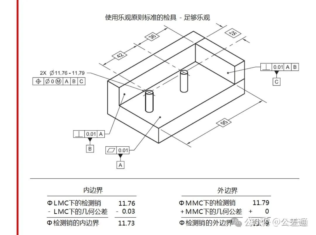 检具案例|不同检具公差标注原则下的检具设计 - 知乎