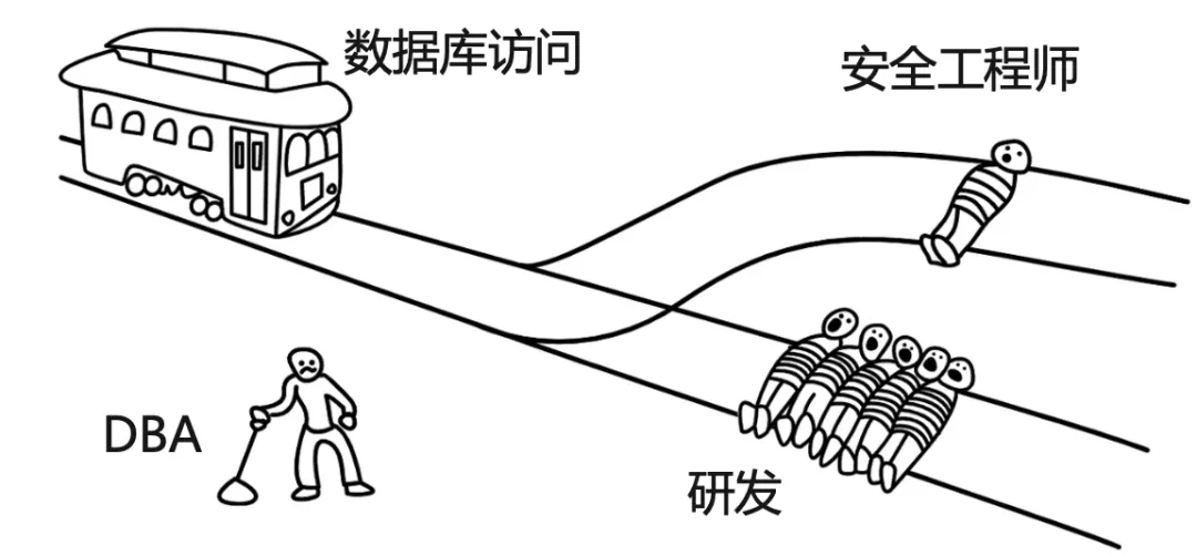Bytebase 3.0 - 数据库 DevSecOps - 知乎
