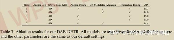 找到 DETR 慢收敛的罪魁祸首了！DAB-DETR 利用迭代更新的 Anchor Box 作为位置先验，将 DETR 演绎成为 Soft ROI-Pooling 并实现快收敛 - 知乎
