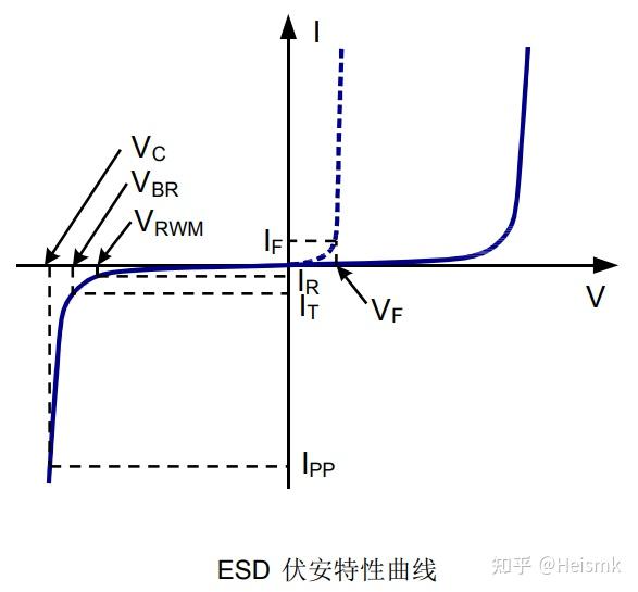 ESD 选型指南 - 知乎