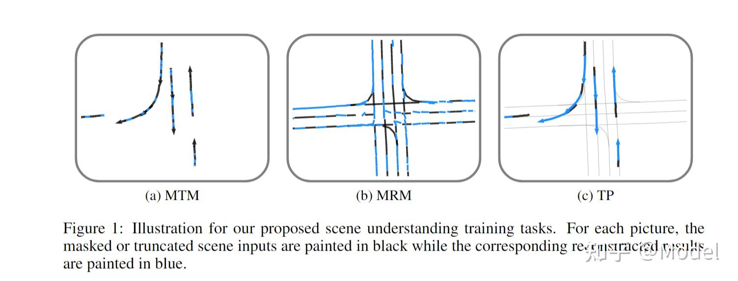 【24 ICLR轨迹预测】SEPT: TOWARDS EFFICIENT SCENE REPRESENTATIONLEARNING FOR MOTION PREDICTION - 知乎