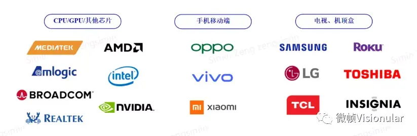 AV1生态现状概览 - 知乎