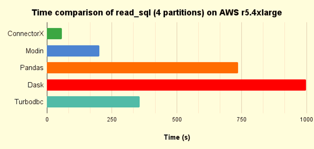 性能牛逼的数据抽取工具ConnectorX，提升数据科学工作效率 - 知乎