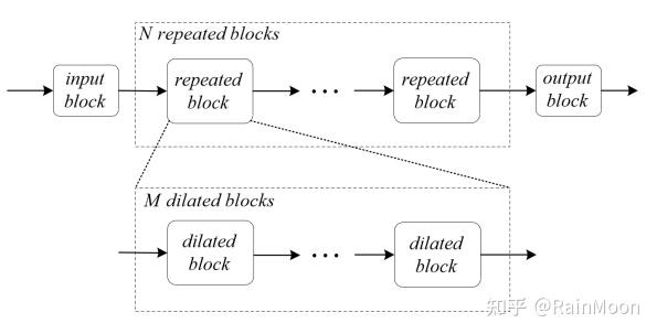 时频卷积网络-TFCN: Temporal-Frequential Convolutional Network for Single-Channel Speech Enhancement - 知乎