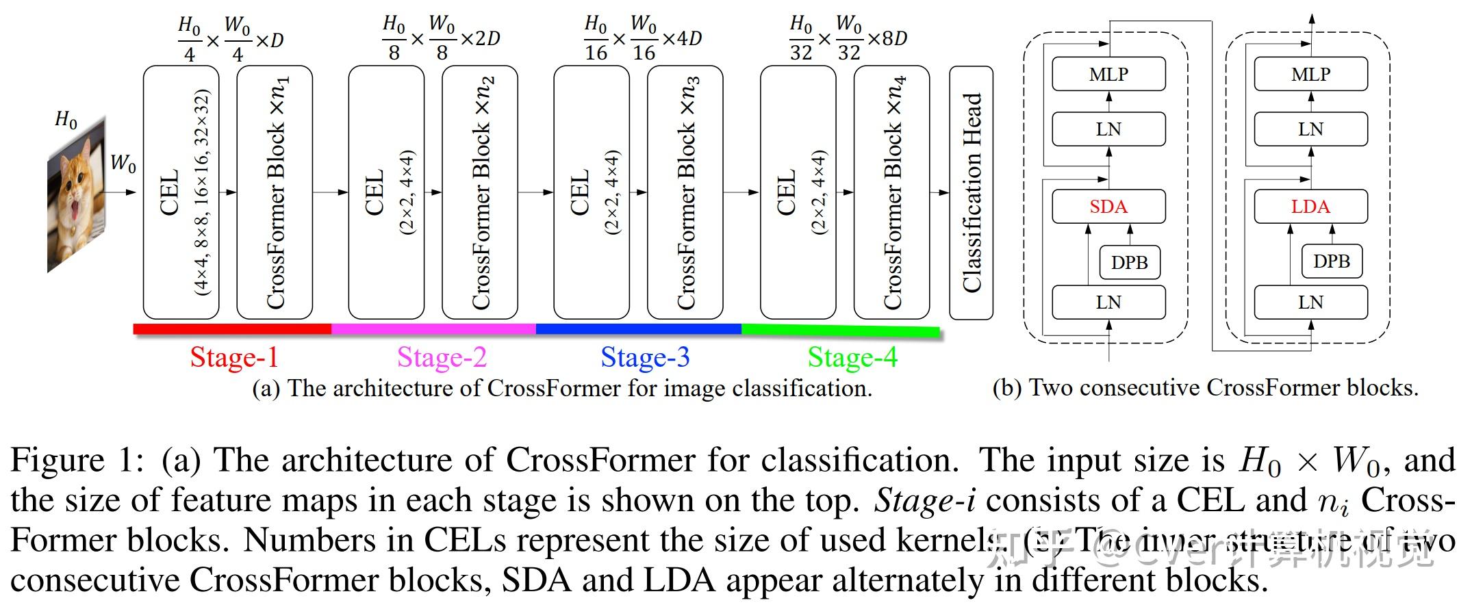 浙大&腾讯开源CrossFormer：基于跨尺度注意力的多功能视觉Transformer - 知乎