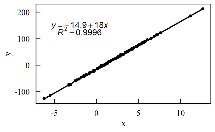 ggplot2 text图层小数位数的设置 - 知乎