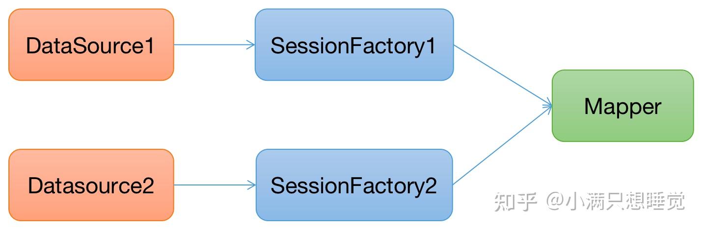 万字详谈SpringBoot多数据源以及事务处理 - 知乎