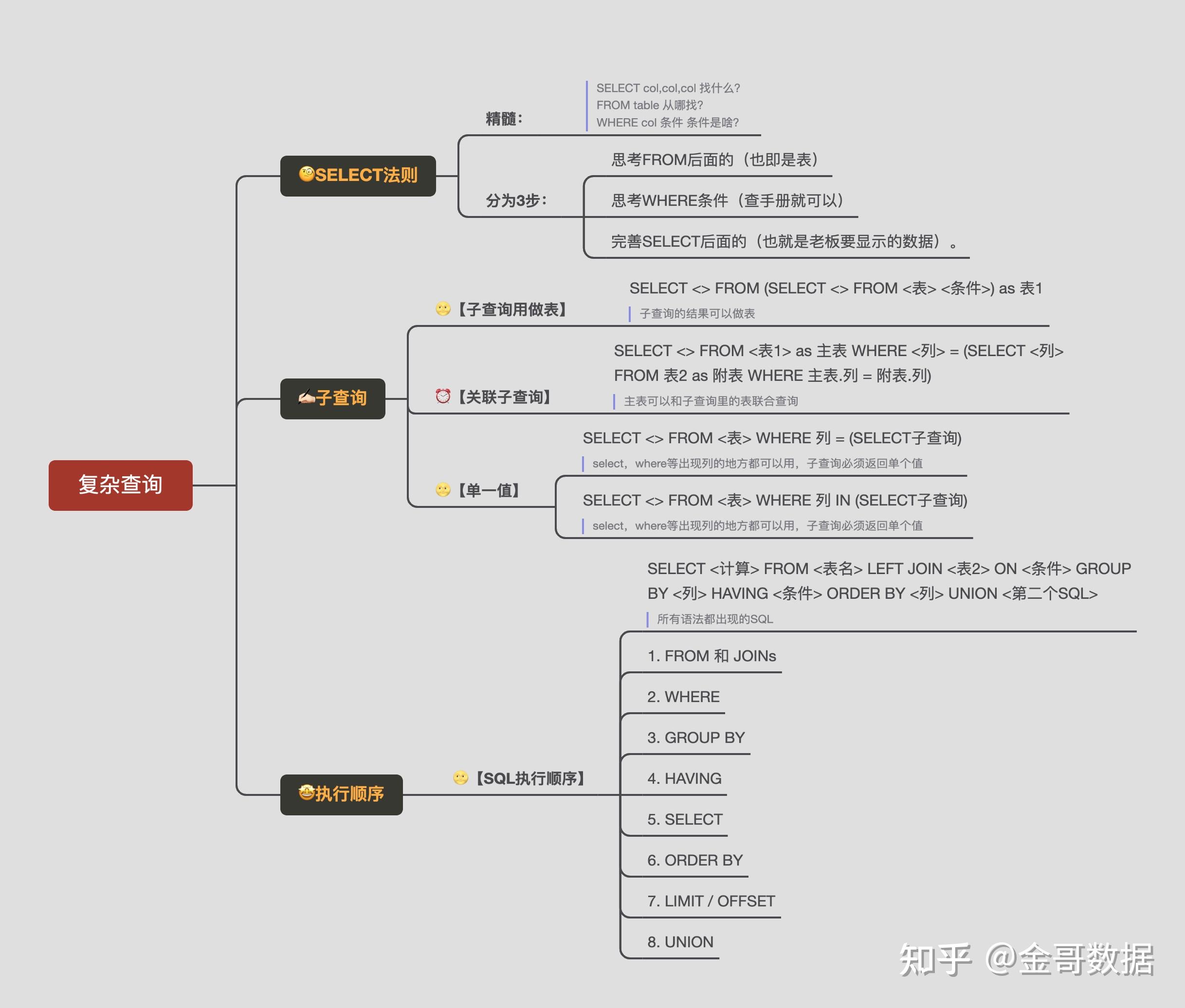Python vs SQL，谁才是数据分析的第一人？ - 知乎