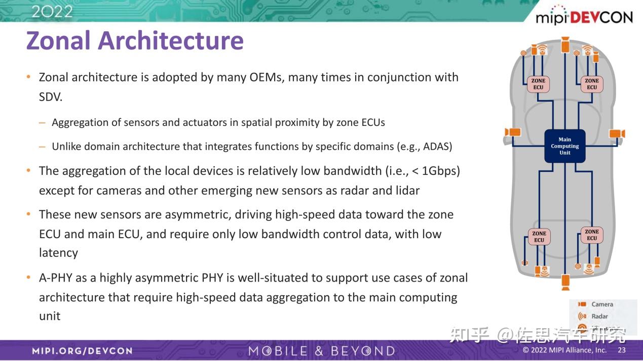 国产厂家挑战ADI与TI的SerDes的霸主地位 - 知乎