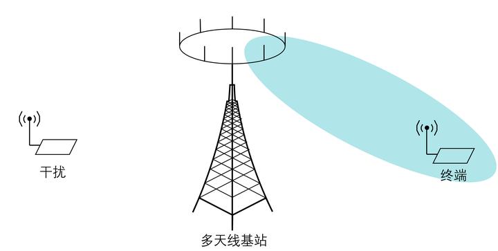 抗干扰丨看 LPWAN 界“六边形战士” TurMass™ 如何炼成（四） - 知乎