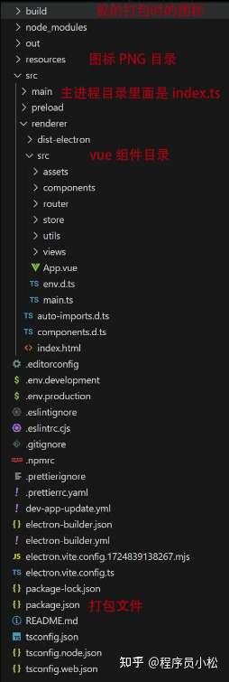 electron+vue3打包流程 - 知乎