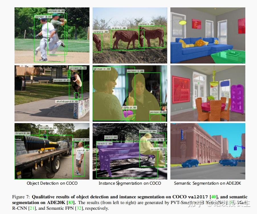 【Transformer】Pyramid Vision Transformer - 知乎
