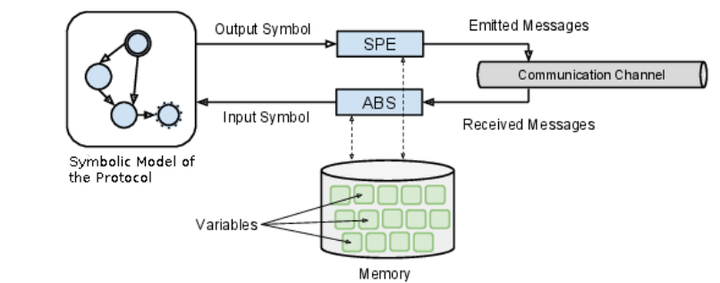 Netzob：协议逆向工程、建模和模糊测试 - 知乎