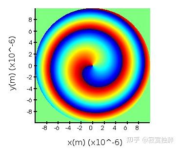 Lumerical的自定义光源 - 知乎