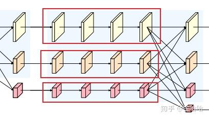 保持高分辨率：HRNet（v1,v2,v2p）论文笔记及代码简读(hrnet+ocr分割版本) - 知乎