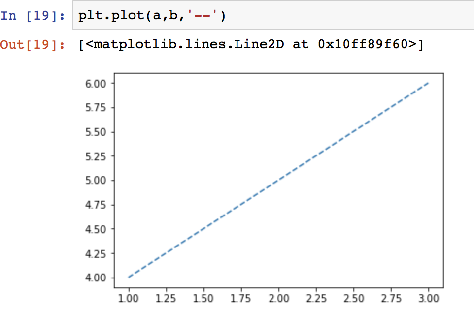 数据可视化 Matplotlib 知乎
