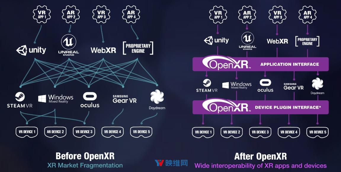 Khronos推出OpenXR 0.90暂定规范，一统XR软硬件标准 - 知乎