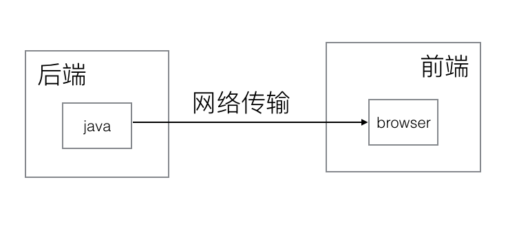 浅谈前后端分离与实践 之 Nodejs 中间层服务（二） 知乎 6912