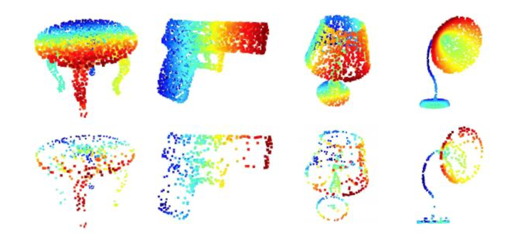 《三维点云处理》学习笔记（5）Deep Learning for Point Cloud - 知乎