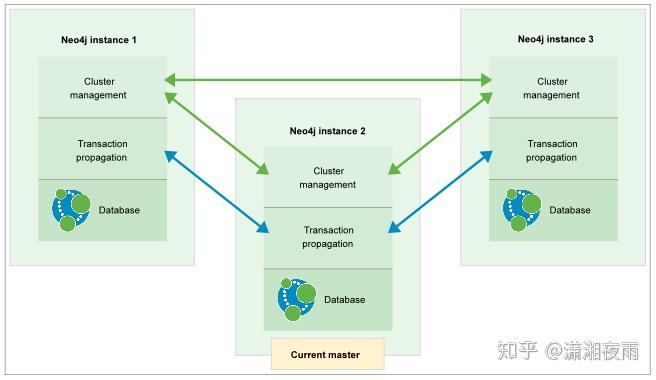 图数据库Neo4j性能优化配置及对比 - 知乎