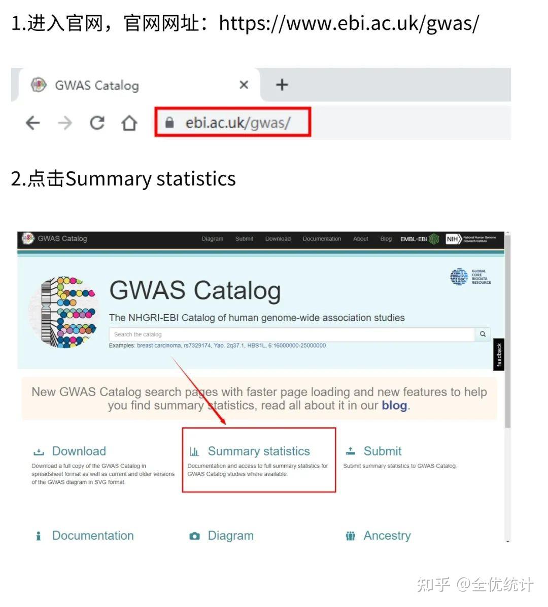 求GWAS整个分析流程? - 知乎