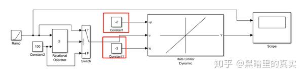 Rate Limiter Dynamic - 知乎
