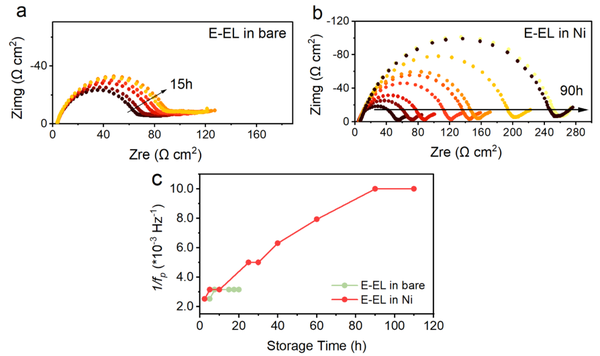 清华大学邱新平Angew: 溶解Ni2+对石墨阳极固体电解质界面的影响 - 知乎