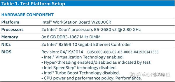 OVS 和 OVS-DPDK 对比 - 知乎