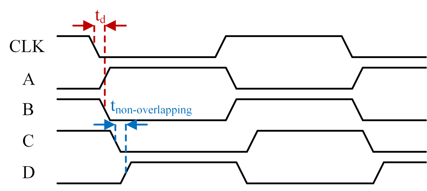 两相非交叠时钟产生电路 Two-phase Non-overlapping Clock Generation Circuitry - 知乎