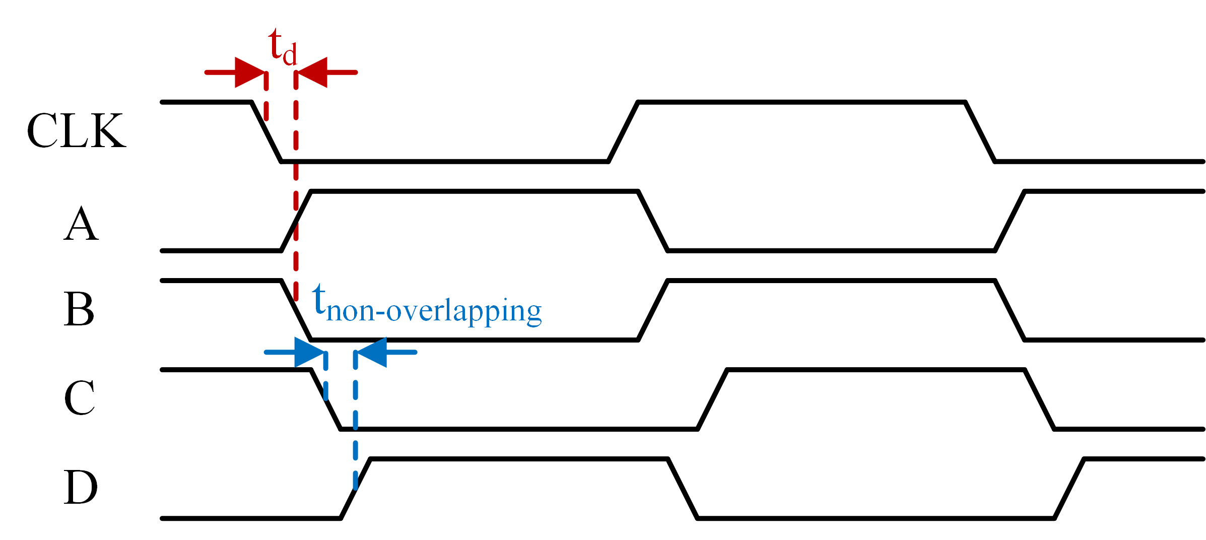 两相非交叠时钟产生电路 Two-phase Non-overlapping Clock Generation Circuitry - 知乎